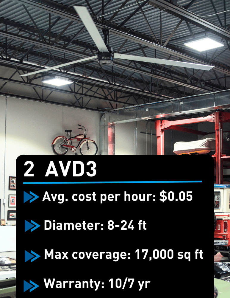 Industrial Overhead Fans