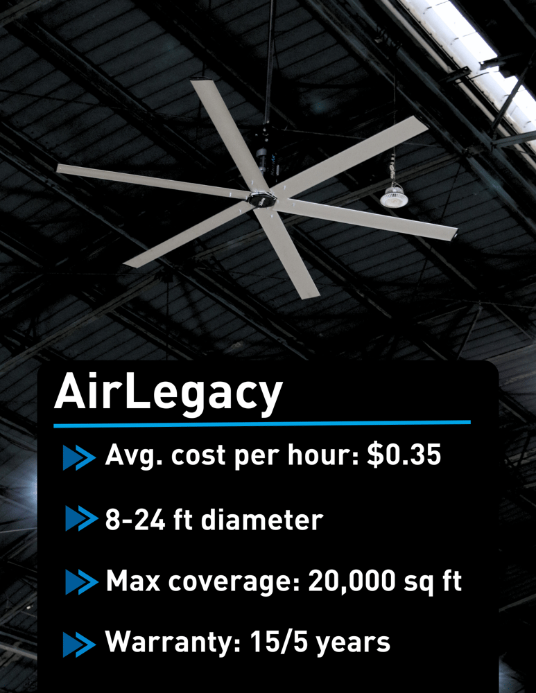 MacroAir Ceiling Fans